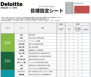 社員の能力を可視化！デロイトトーマツのbiz scoreを受験。